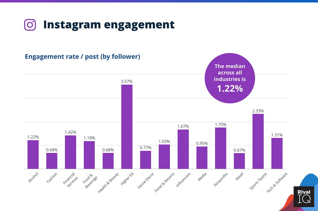 Basic Social Media Metrics That You Should Track - Plexxie