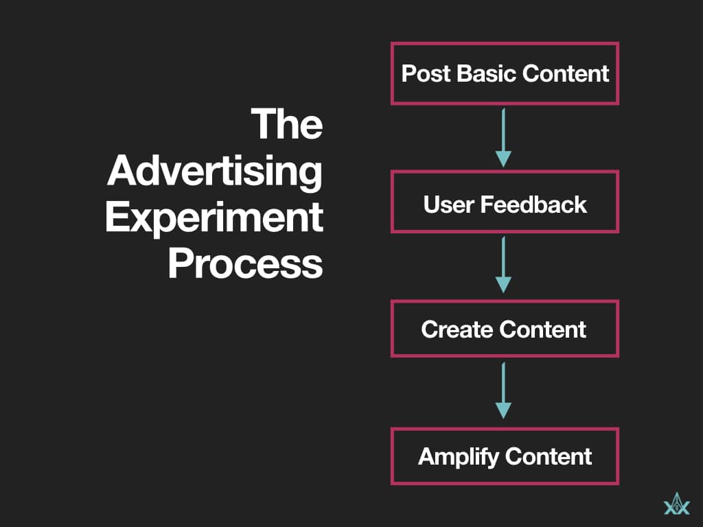 How To Create Effective Content For Facebook Ads That Converts [Video]